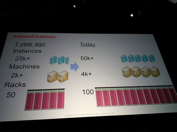 第一手報導！OpenStack東京峰會Day1現場直擊（超多圖片） | iThome